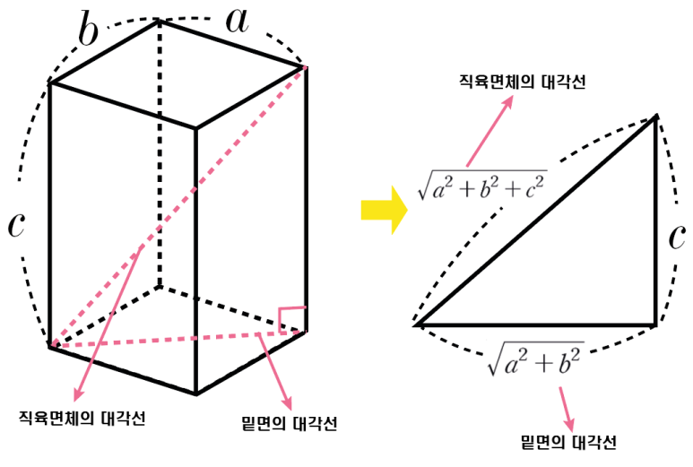 직육면체 대각선의 길이 공식 #입체도형의 피타고라스 정리 활용 : 네이버 블로그