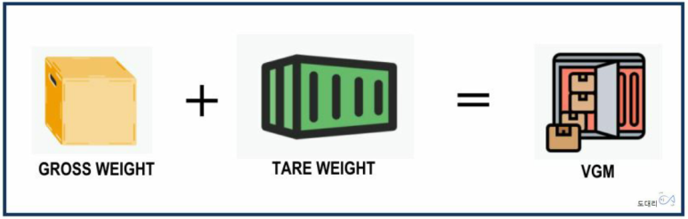 [포워딩 실무] VGM 이란? METHOD1, METHOD2? : 네이버 블로그