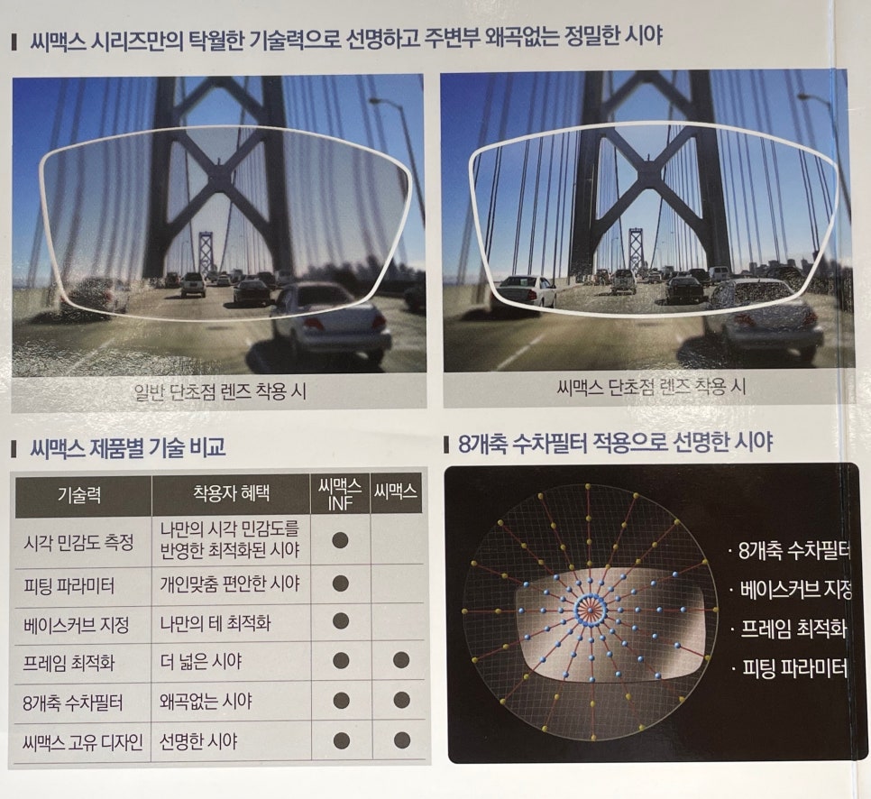 모스콧 렘토쉬 블랙 47 사이즈와 니콘 양면비구면 씨맥스 렌즈 네이버 블로그