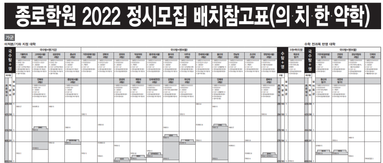 대입정보 2022학년도 실채점 정시배치표 종로학원 네이버 블로그