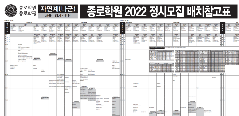 대입정보 2022학년도 실채점 정시배치표 종로학원 네이버 블로그
