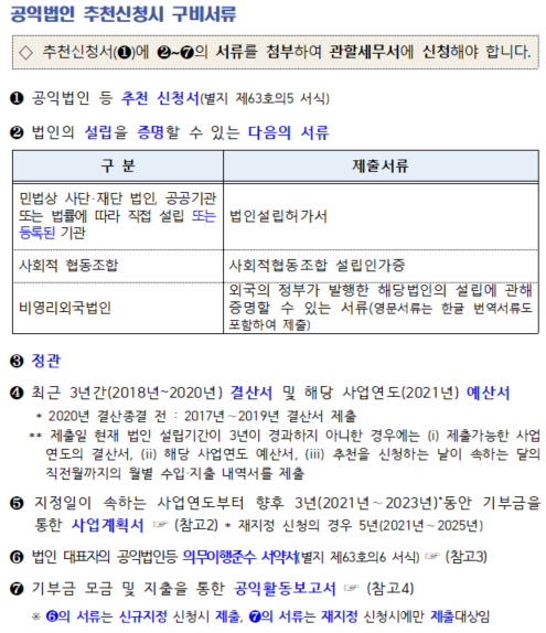 2022년 비영리법인 공익법인 추천신청 기부금단체 등록국세청 추천 기획재정부 지정 네이버 블로그