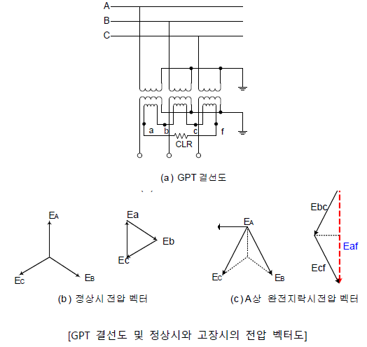 GPT와 CLR : 네이버 블로그