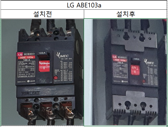 차단기 내부 충전부에 보호 커버절연덮개 단자 커버 감전방지 커버 차단기 종류별 설치 전후 사진1 네이버 블로그