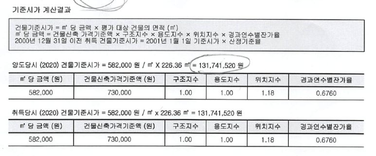 건물분 부가세오피스텔 상가 매도시 건물분 부가세 계산하는법건물분 부가세 계산토지건물안분계산건물 매도시 부가세건물