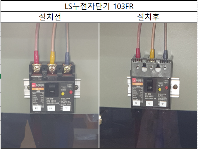차단기 내부 충전부에 보호 커버절연덮개 단자 커버 감전방지 커버 차단기 종류별 설치 전후 사진1 네이버 블로그
