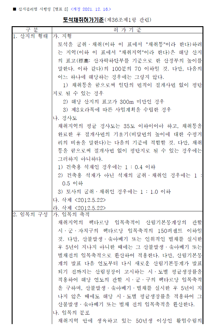 토석채취허가 산지관리법상 토석채취허가 관련 행정소송 성공으로 이끄는 법ㅣ신상민 변호사 네이버 블로그