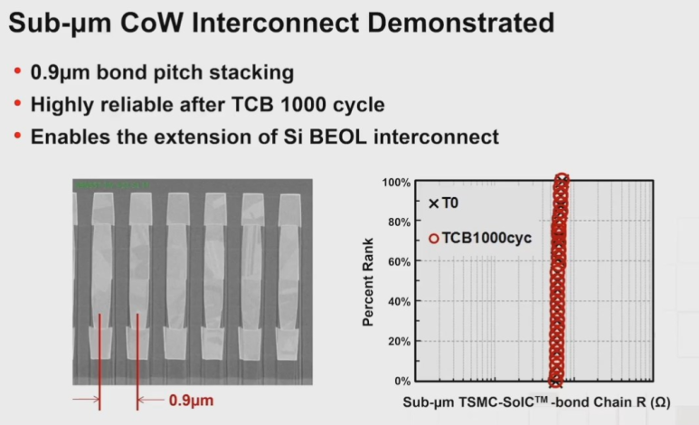5. TSMC SoIC 기술의 해결해야할 과제들 : 네이버 블로그