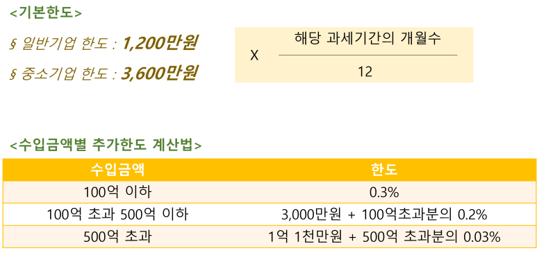 세무정보 접대비 한도 계산하기 네이버 블로그