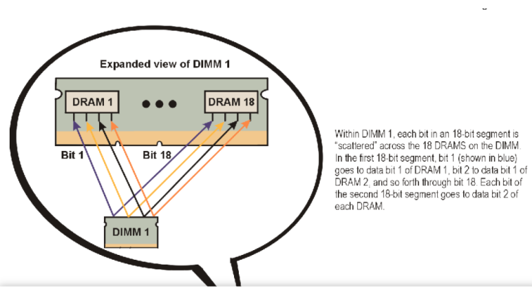 IBM의 RAS (Reliability(신뢰성), Availability(이용 가능성), Serviceability(서비스 ...