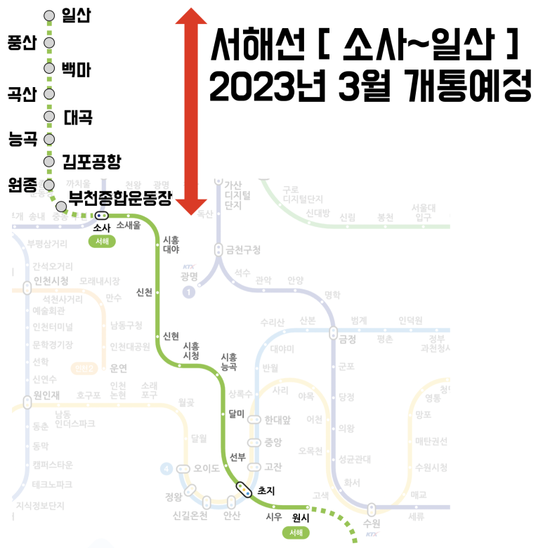 서해선 노선도 구간별 개통 시기와 연장 정보 네이버 블로그