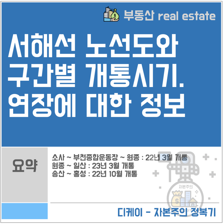 서해선 노선도 구간별 개통 시기와 연장 정보 네이버 블로그