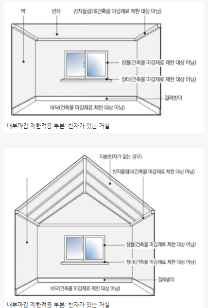 내부의 마감재료 방화에 지장이 없는 재료로 하여야 하는건축물 네이버 블로그