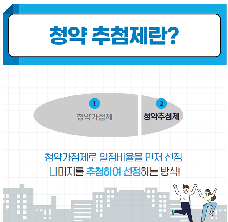 기존주택 처분조건 청약 당첨and 기존주택 처분조건 분양권 매수시 주의사항 네이버 블로그