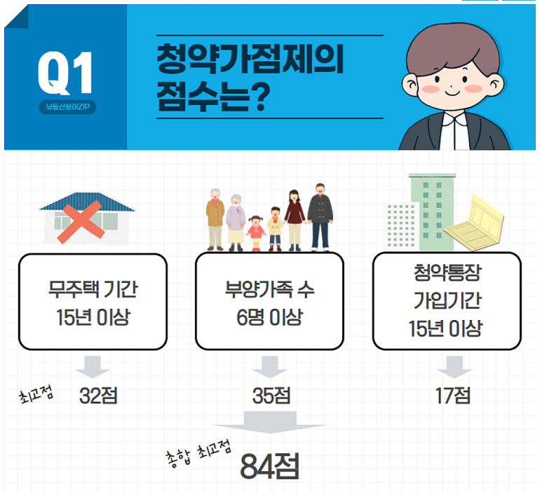 기존주택 처분조건 청약 당첨and 기존주택 처분조건 분양권 매수시 주의사항 네이버 블로그