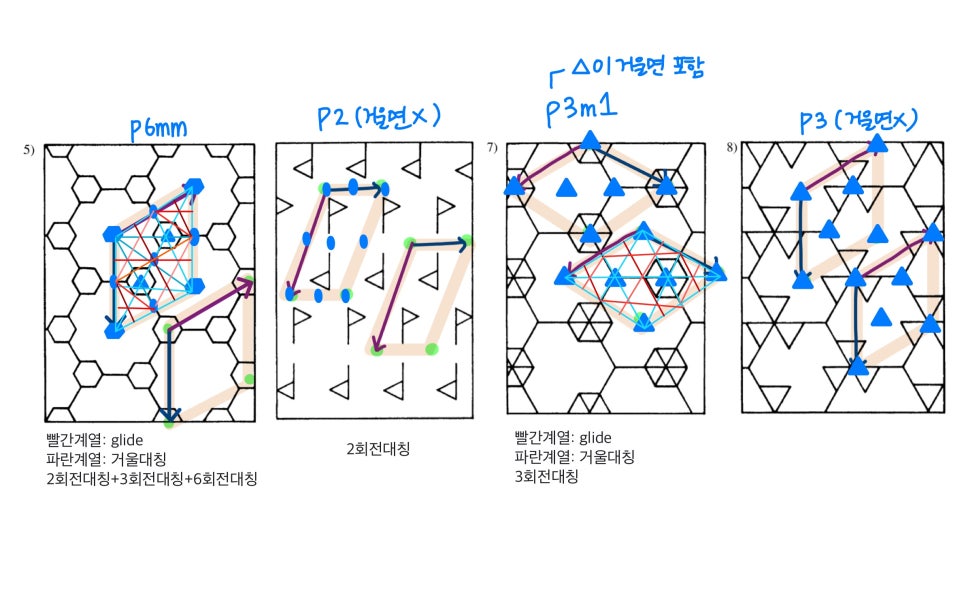 결정학개론6. 2차원에서의 결정학(plane lattice, plane group) : 네이버 블로그