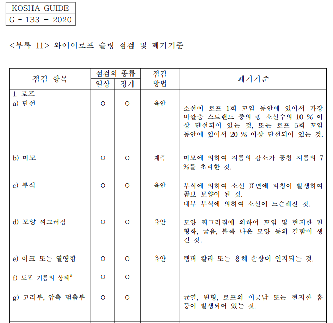 와이어로프 점검 폐기기준 안전계수 네이버 블로그