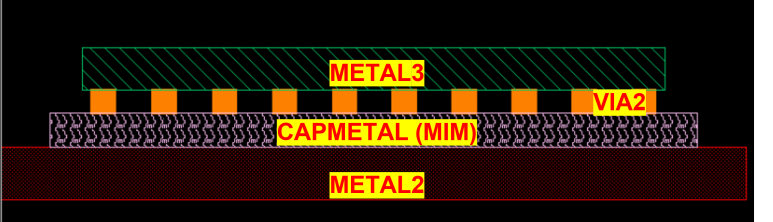 MIM CAP layout 과 vertical 구조 : 네이버 블로그