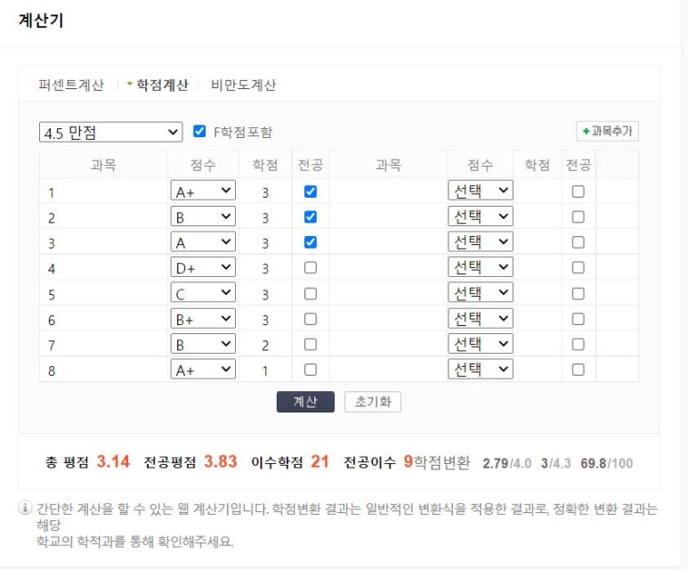 학점계산기 간편한 사용 방법 대학교 학점 변환기 네이버 블로그