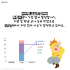 고소작업대 안전백서시저형 네이버 블로그