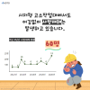 고소작업대 안전백서시저형 네이버 블로그