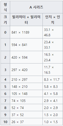 [직장인 상식] A4용지 크기 픽셀 인치 알아보기 l A3 복사용지 추천 : 네이버 블로그