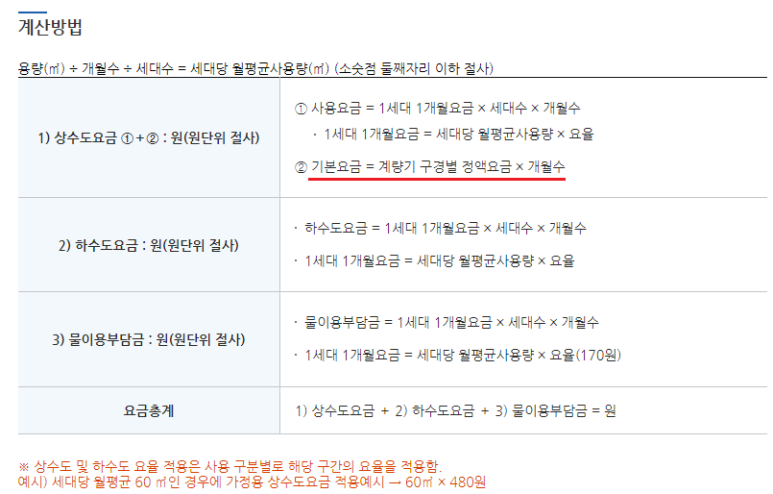 상하수도요금 조회 계산 납부 자동이체 감면 대상 알아보기 네이버 블로그