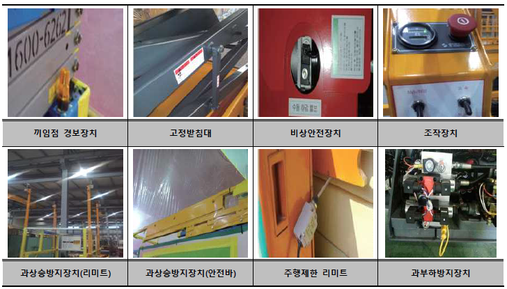 14 고소작업차수직승강형 작업 안전지침 네이버 블로그