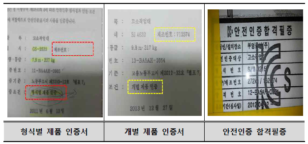 14 고소작업차수직승강형 작업 안전지침 네이버 블로그