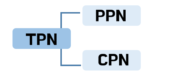 의학용어 TPN, CPN, PPN :: 종류, 적응증, 주의사항 : 네이버 블로그