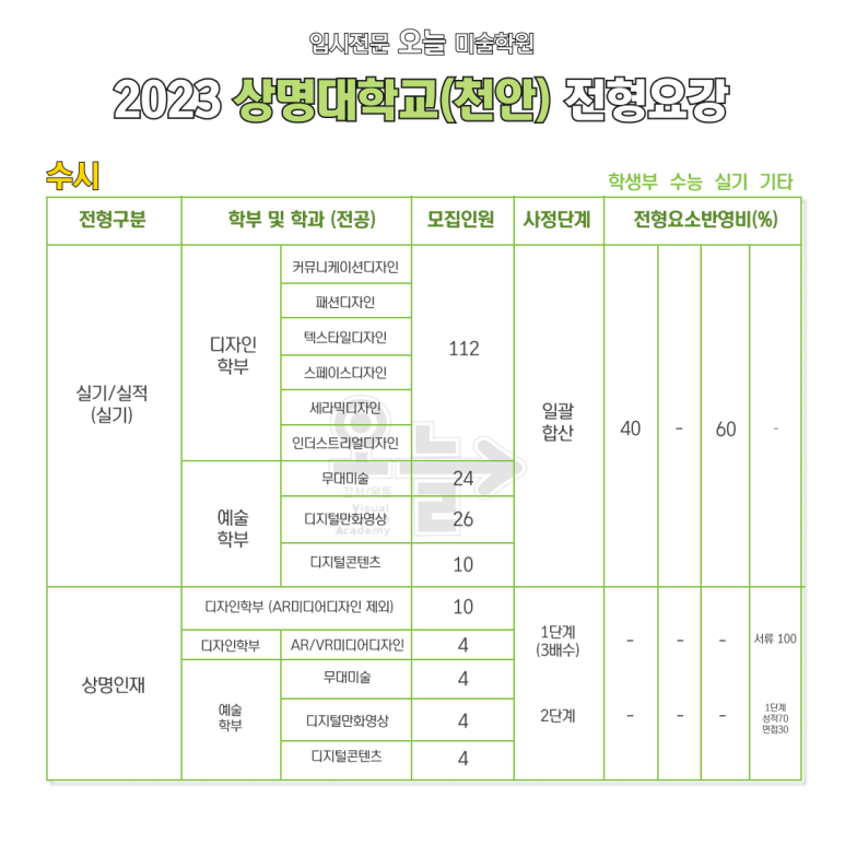 2023학년도 상명대학교 천안캠퍼스 수시정시 입시요강 입시정보 안내 양천향교미대입시학원 네이버 블로그
