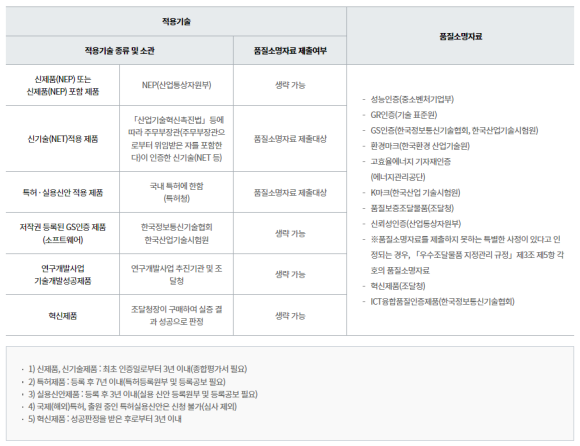 물품구매 기준단가계약 제3자 단가계약 다수공급자계약mas2단계 경쟁제도 조달청 우수제품제도수의계약 가능