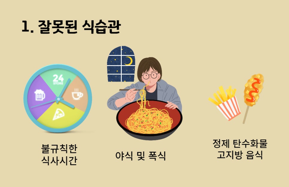[연수역헬스] 내장지방 원인 합병증 내장지방 빼는법 바디채널 연수점에서 알아보아요 네이버 블로그
