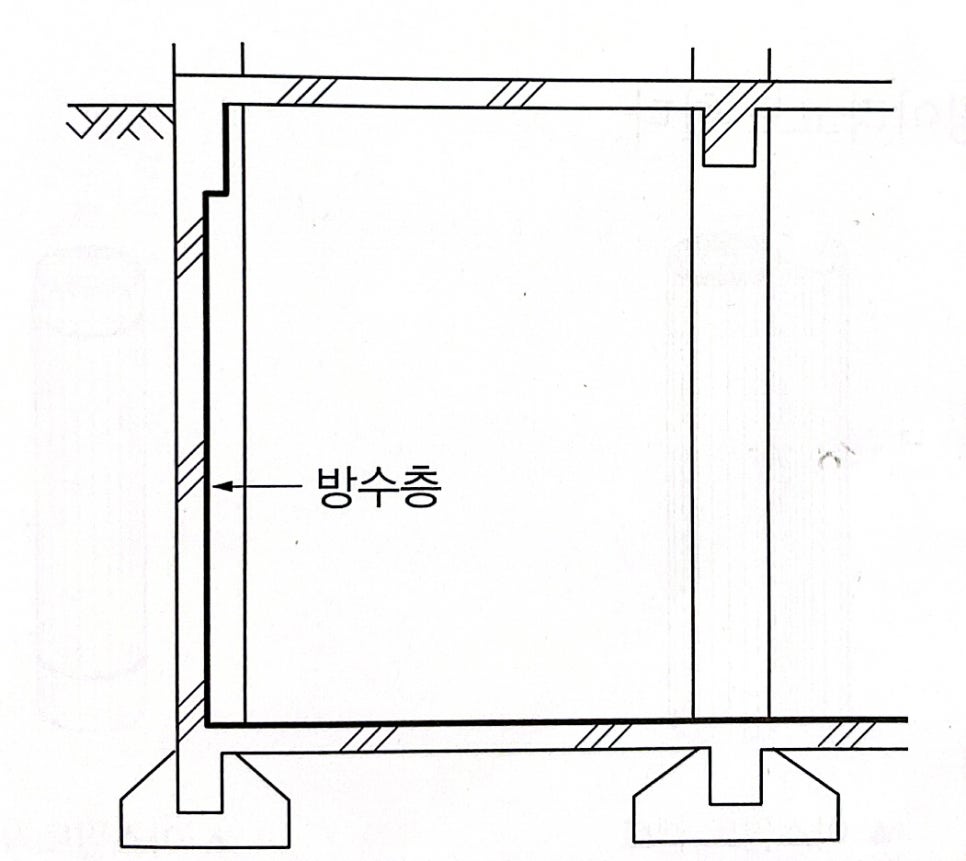 건축시공 방수 및 방습공사지하실 방수 아스팔트 방수 시멘트 액체 방수 도막방수 실링방수 합성고분자계 시트 방수