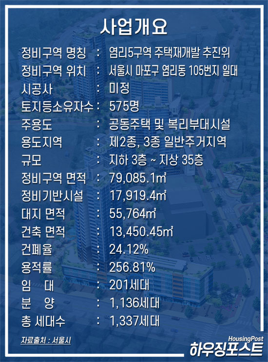 마포구 염리5구역 재개발 사업개요 네이버 블로그