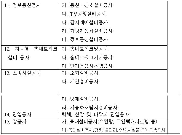 아파트 하자보수기간 담보책임기간 연차별 정리 네이버 블로그