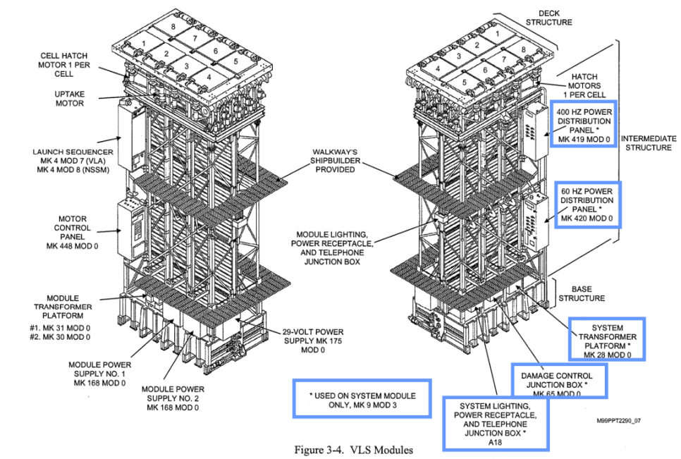 용어)VLS 발사관부터 발사대까지 : 네이버 블로그