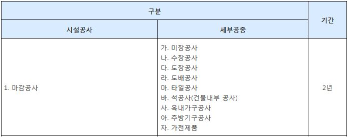 아파트 하자보수기간 담보책임기간 연차별 정리 네이버 블로그