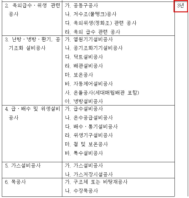 아파트 하자보수기간 담보책임기간 연차별 정리 네이버 블로그