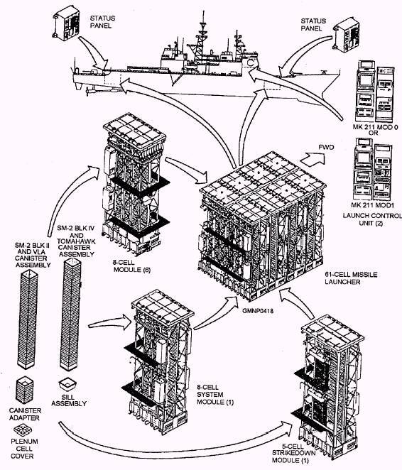 용어)VLS 발사관부터 발사대까지 : 네이버 블로그