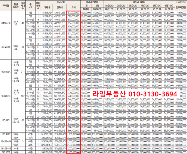 월배역 라온프라이빗 디엘 입지환경 분양가 단지배치도 평형정보 네이버 블로그
