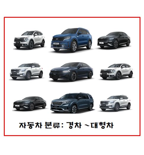 꿀팁 차종별 분류 어떻게 하는건가요 경차 소형차 중형차 대형차 분류기준 네이버 블로그