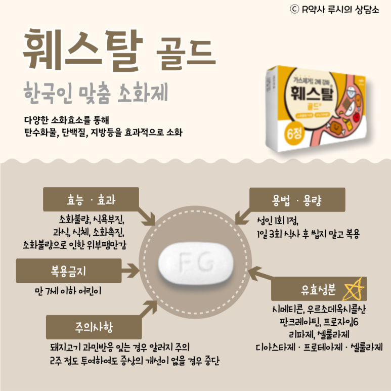 훼스탈 골드플러스 Vs 베아제 편의점약국 소화제 육식이나 채식에 어떤 선택 네이버 블로그