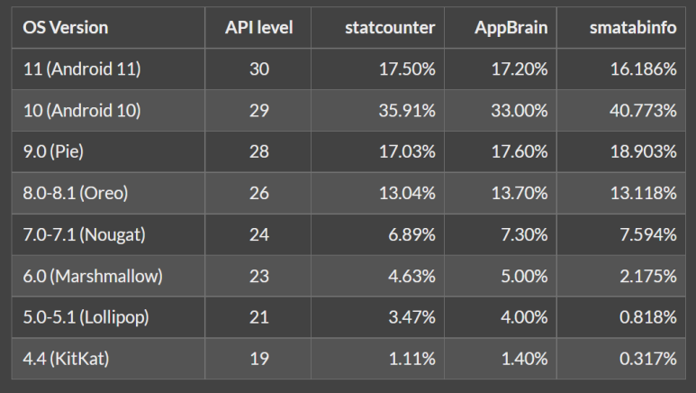 GitHub - ReaflaORG/base-getx-flutter: 베이스 플러터