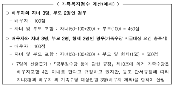 복지 공무원 맞춤형 복지 배정 점수의 모든 것항목구성 적용대상 점수 구성 등 네이버 블로그