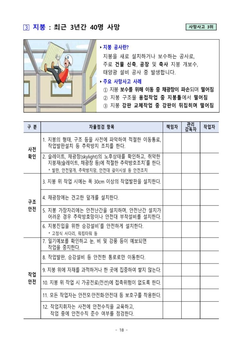 건설현장 작업전 안전점검표 종합 건설현장 안전체크리스트 종합 건설현장 자율안전점검표 종합 건설현장 안전checklist