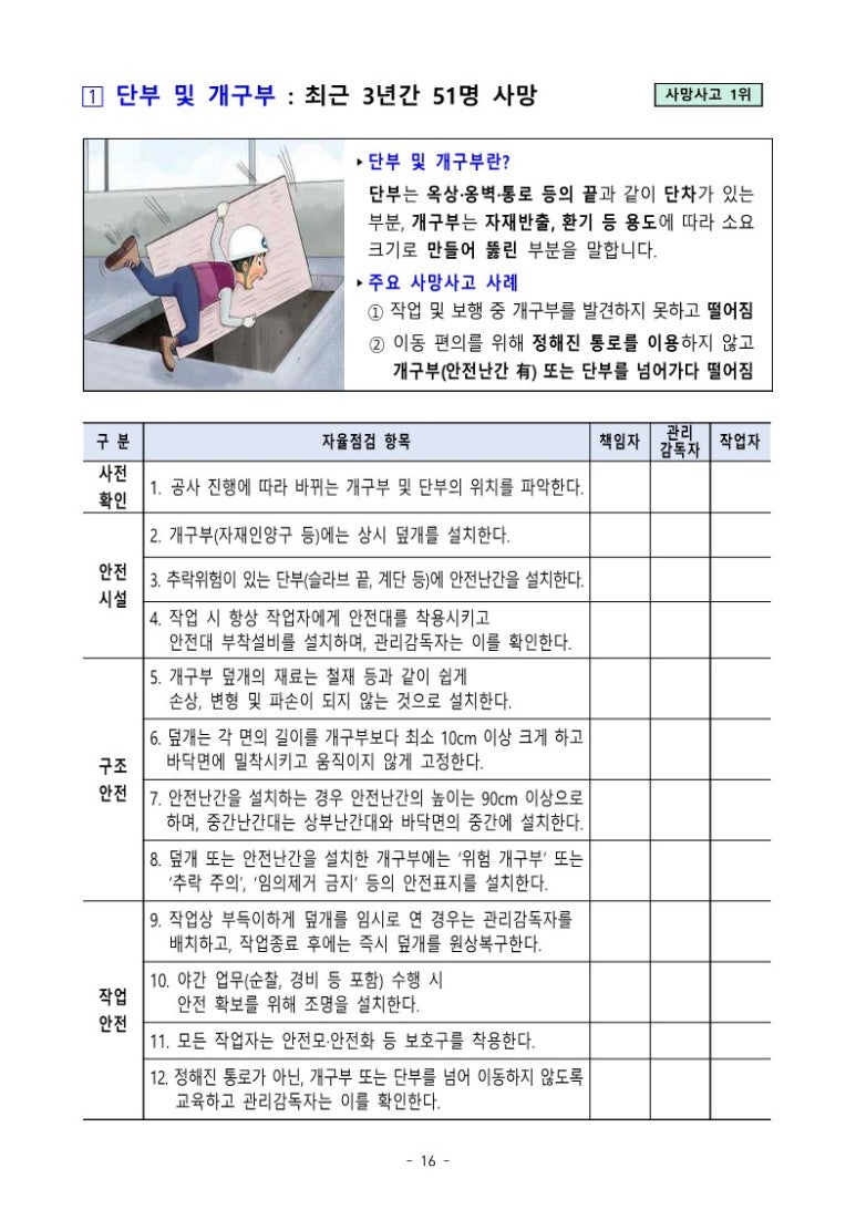 건설현장 작업전 안전점검표 종합 건설현장 안전체크리스트 종합 건설현장 자율안전점검표 종합 건설현장 안전checklist