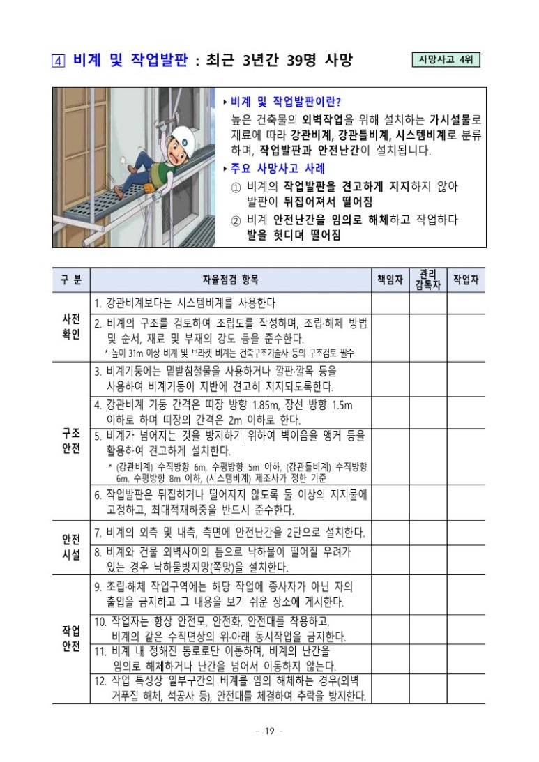건설현장 작업전 안전점검표 종합 건설현장 안전체크리스트 종합 건설현장 자율안전점검표 종합 건설현장 안전checklist
