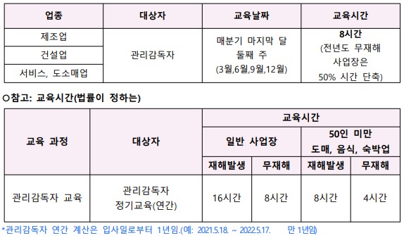 산업안전 관리감독자교육 신청하기무료가능 네이버 블로그