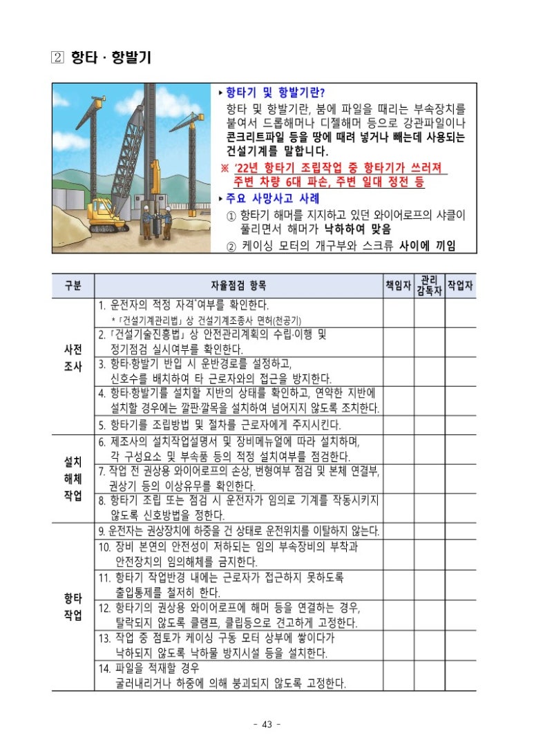 건설현장 작업전 안전점검표 종합 건설현장 안전체크리스트 종합 건설현장 자율안전점검표 종합 건설현장 안전checklist